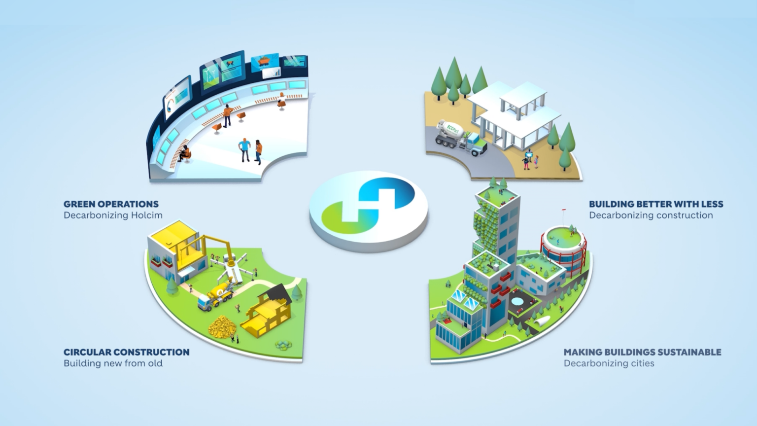 Holcim Group | Content Creatures